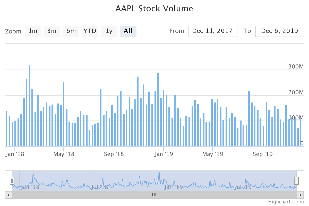 Column Chart with HyJavaStock – HyJavaCharts